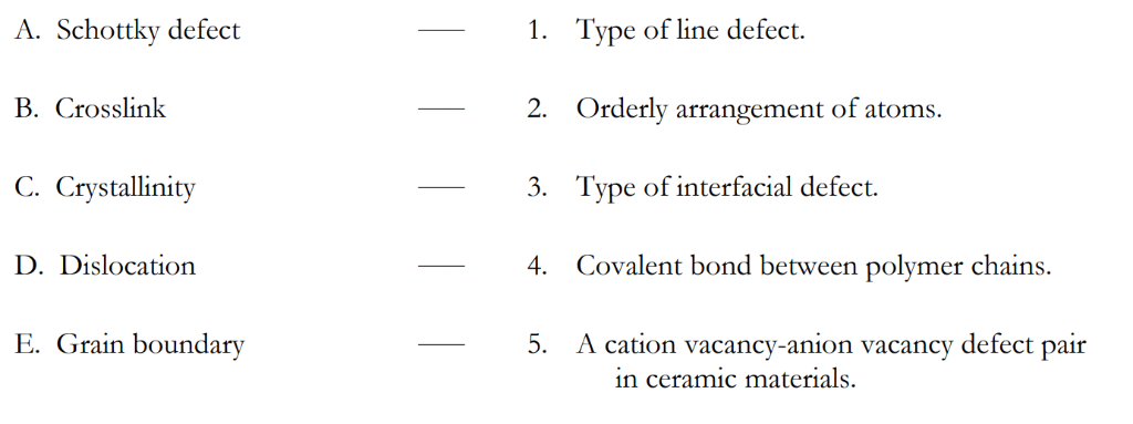 Solved A. Schottky defect 1. Type of line defect. B. | Chegg.com