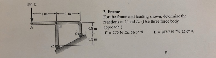 Solved 150 N 3. Frame 1 m For the frame and loading shown, | Chegg.com