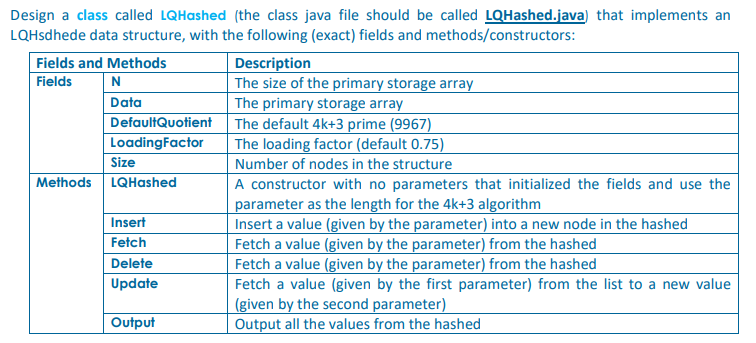 Solved Design a class called LQHashed (the class java file | Chegg.com