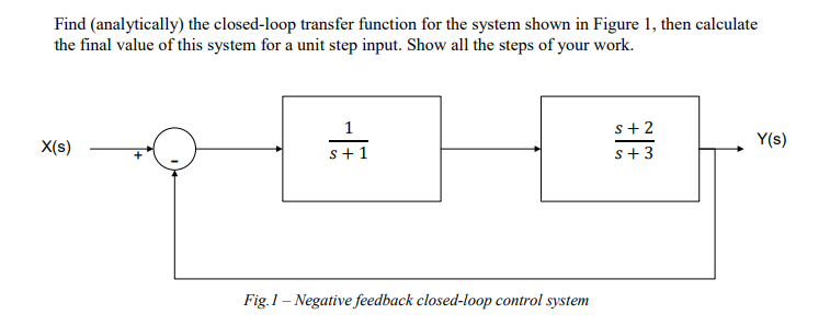 Solved Find (analytically) the closed-loop transfer function | Chegg.com
