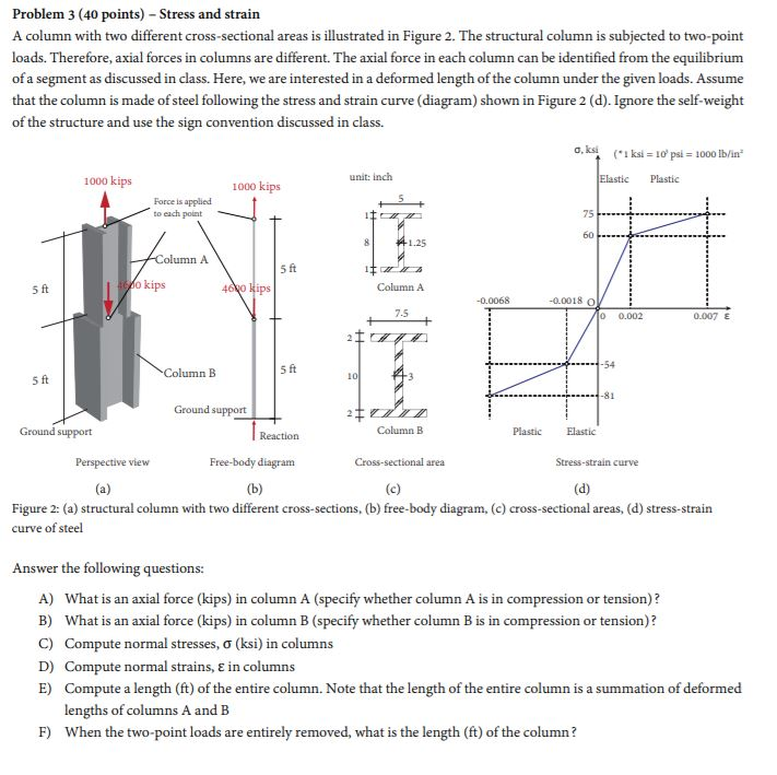 Solved Problem 3 (40 points) - Stress and strain A column | Chegg.com