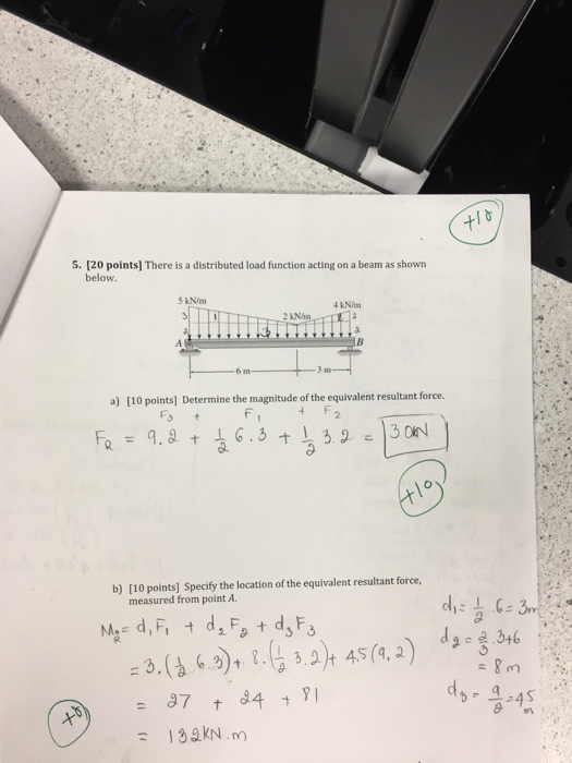 Solved 5. [20 points] There is a distributed load function | Chegg.com