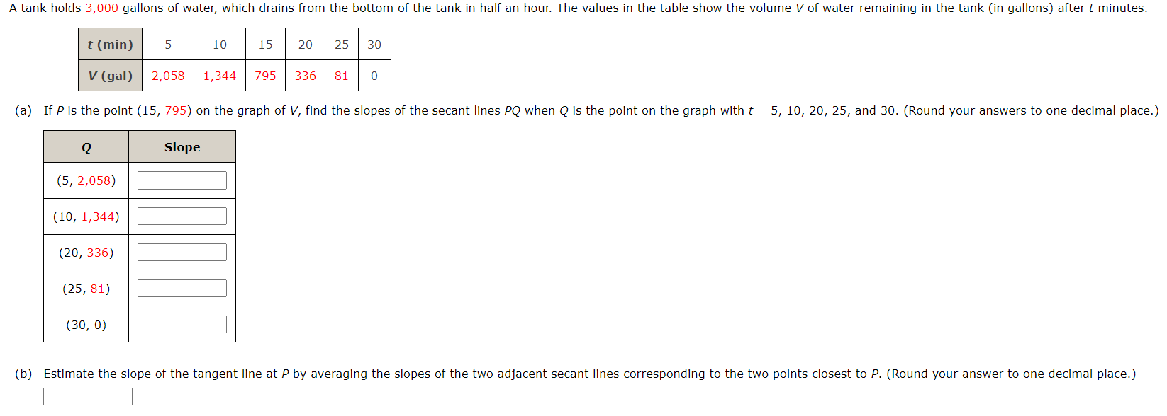 Solved \begin{tabular}{|c|c|c|c|c|c|c|} \hline t (min) & 5 & | Chegg.com