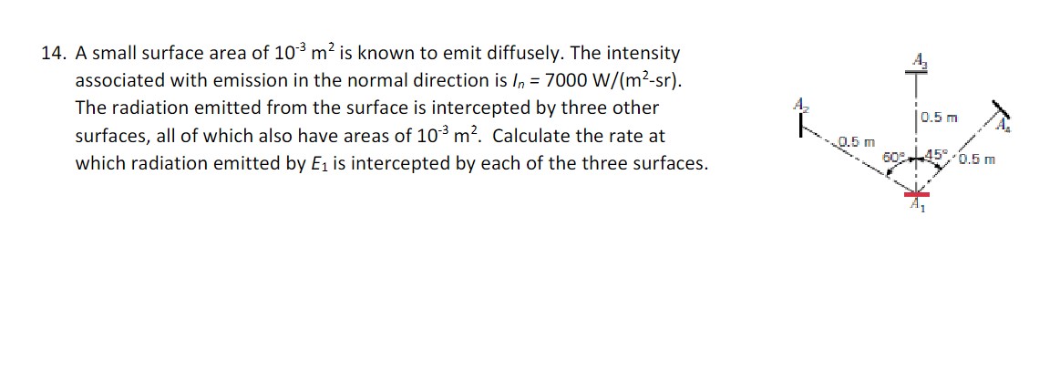 Solved A small surface area of 10-3m2 ﻿is known to emit | Chegg.com