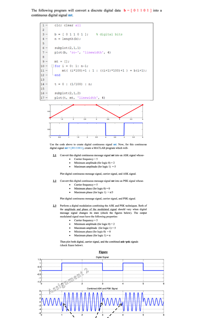 Solved The following program will convert a discrete digital | Chegg.com