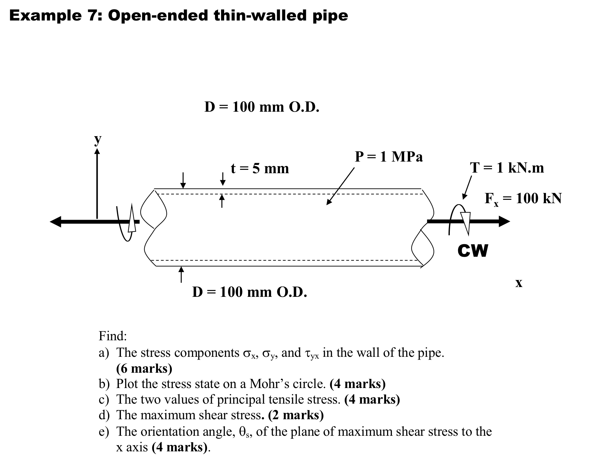 Solved Example 7: Open-ended thin-walled pipeFind:aσx,σy, | Chegg.com