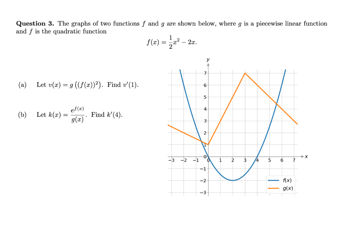 Solved Question 3. The graphs of two functions f and g are | Chegg.com