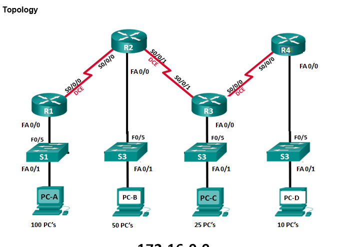 Solved ____ Part 1: Build & Cable Network as shown in | Chegg.com