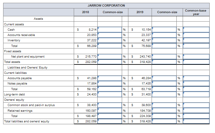 Solved In addition to common-size financial statements, | Chegg.com