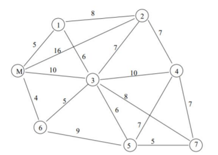 Solved The residents of a certain municipality work in one | Chegg.com