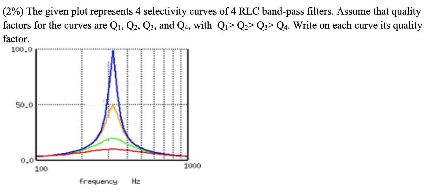 Solved (2%) The given plot represents 4 selectivity curves | Chegg.com