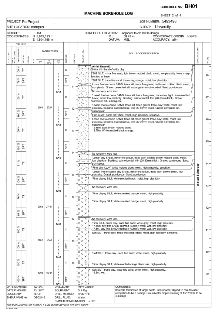 Table 1 - Borehole investigation details. BH No. | Chegg.com