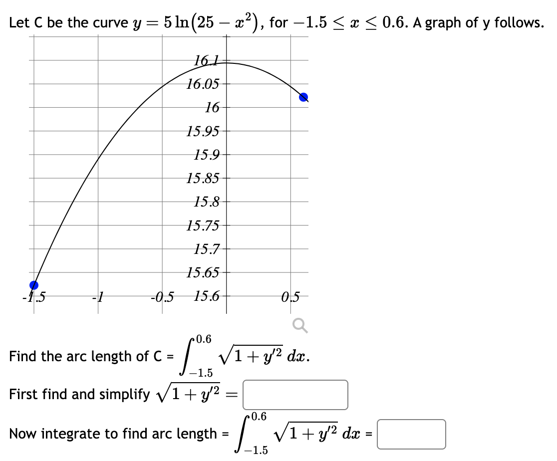 Solved Let C ﻿be the curve y=5ln(25-x2), ﻿for -1.5≤x≤0.6. ﻿A | Chegg.com