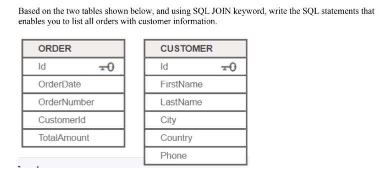 Solved Based on the two tables shown below, and using SQL | Chegg.com