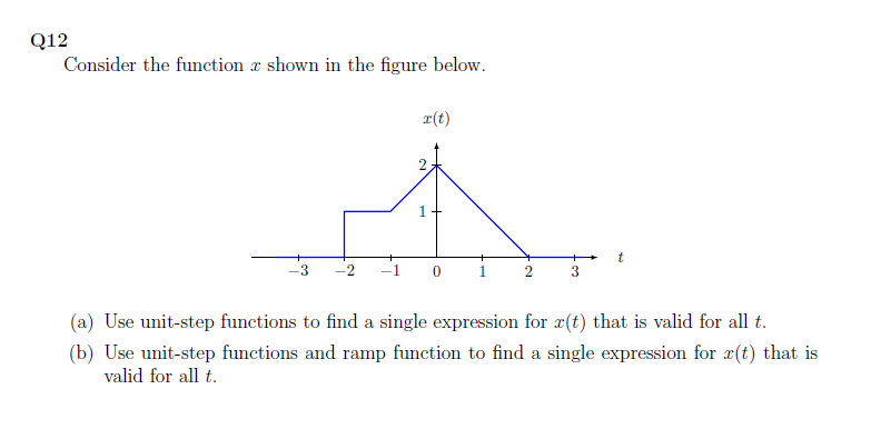 Solved Q12 Consider the function x shown in the figure | Chegg.com