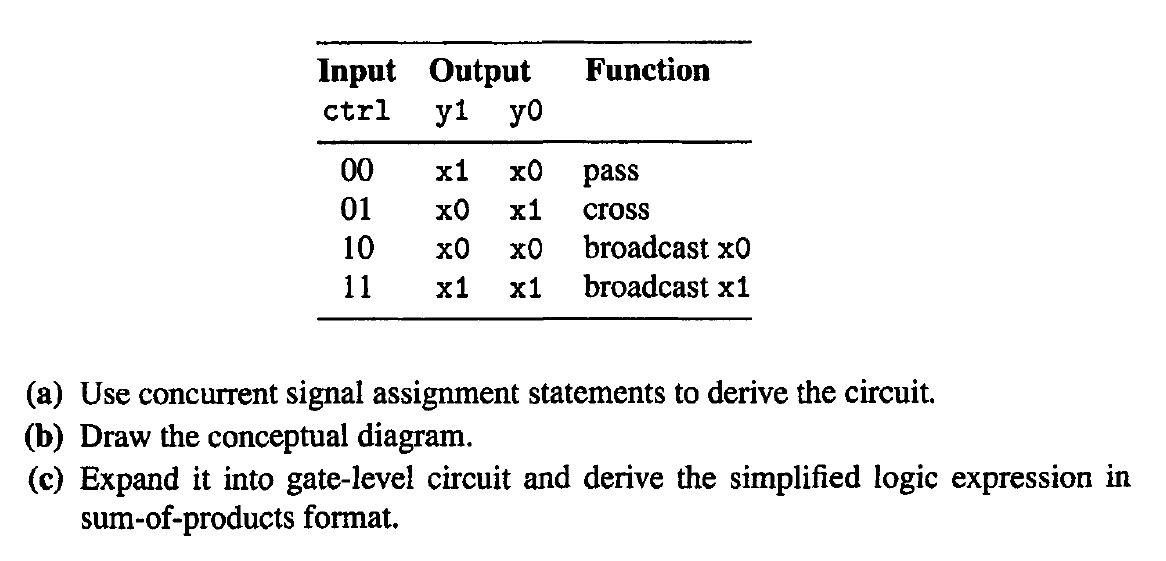 Solved Consider a 2-by-2 switch. It has two input data | Chegg.com