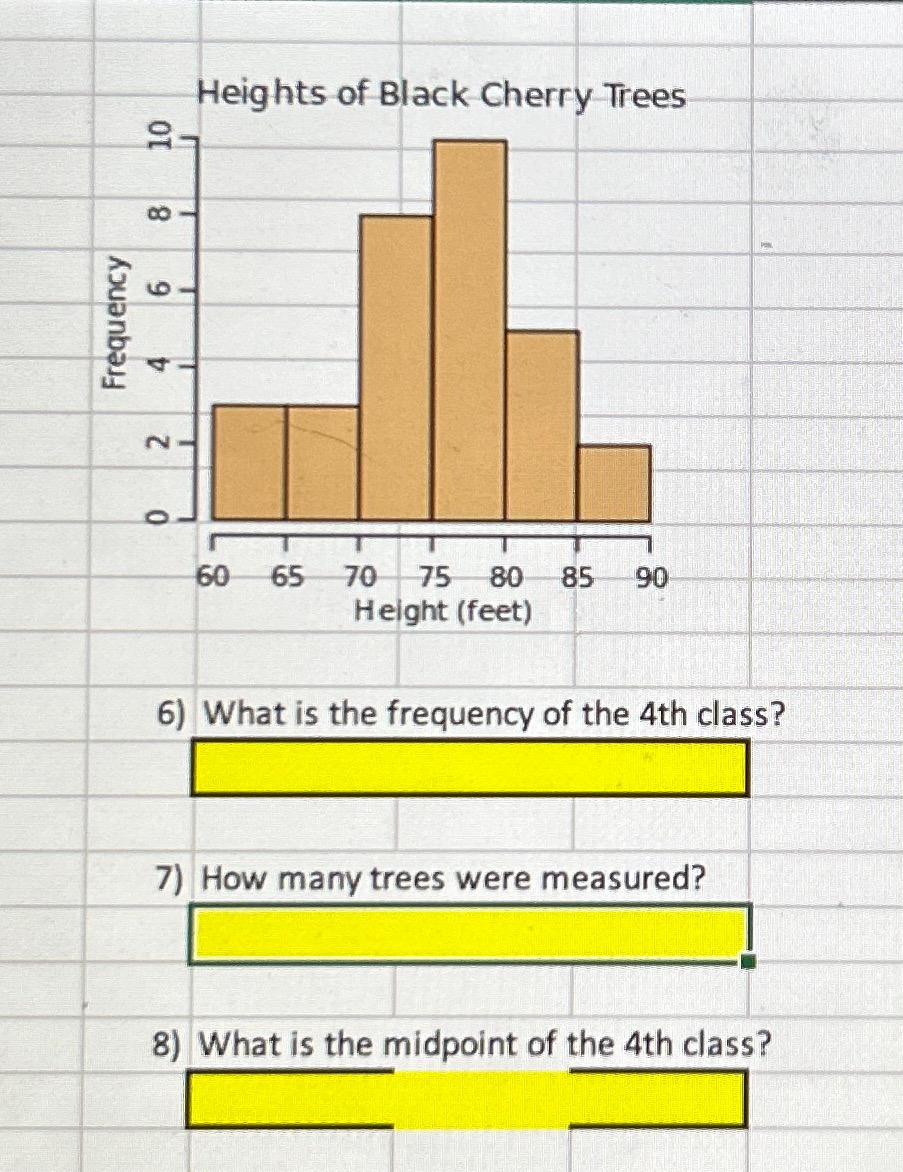 Solved 6) What is the frequency of the 4 th class? 7) How | Chegg.com