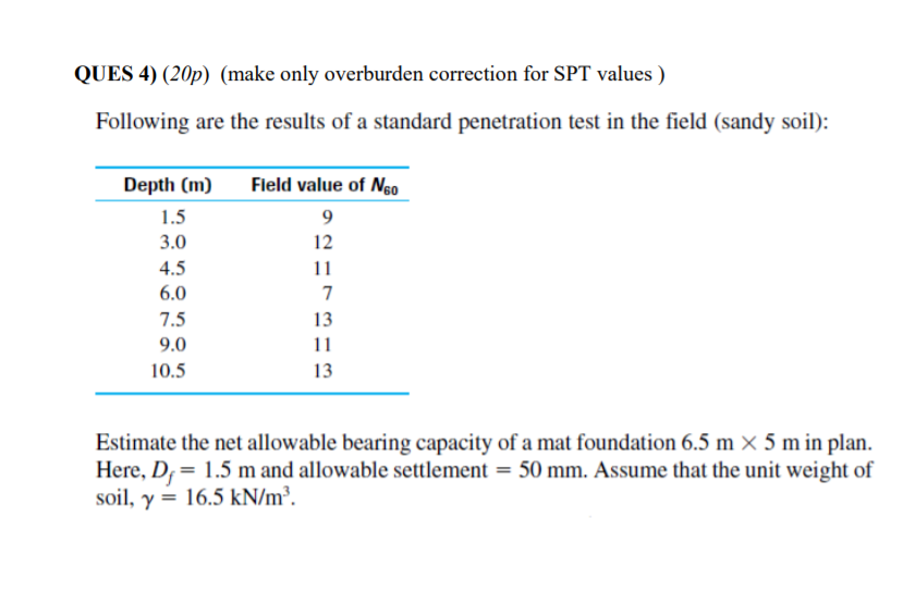 Solved QUES 4) (20p) (make only overburden correction for | Chegg.com