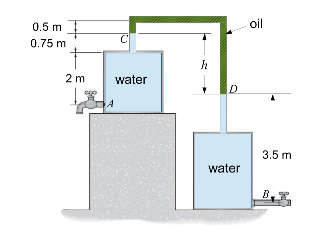 Solved Two water tanks are connected by a manometer as shown | Chegg.com
