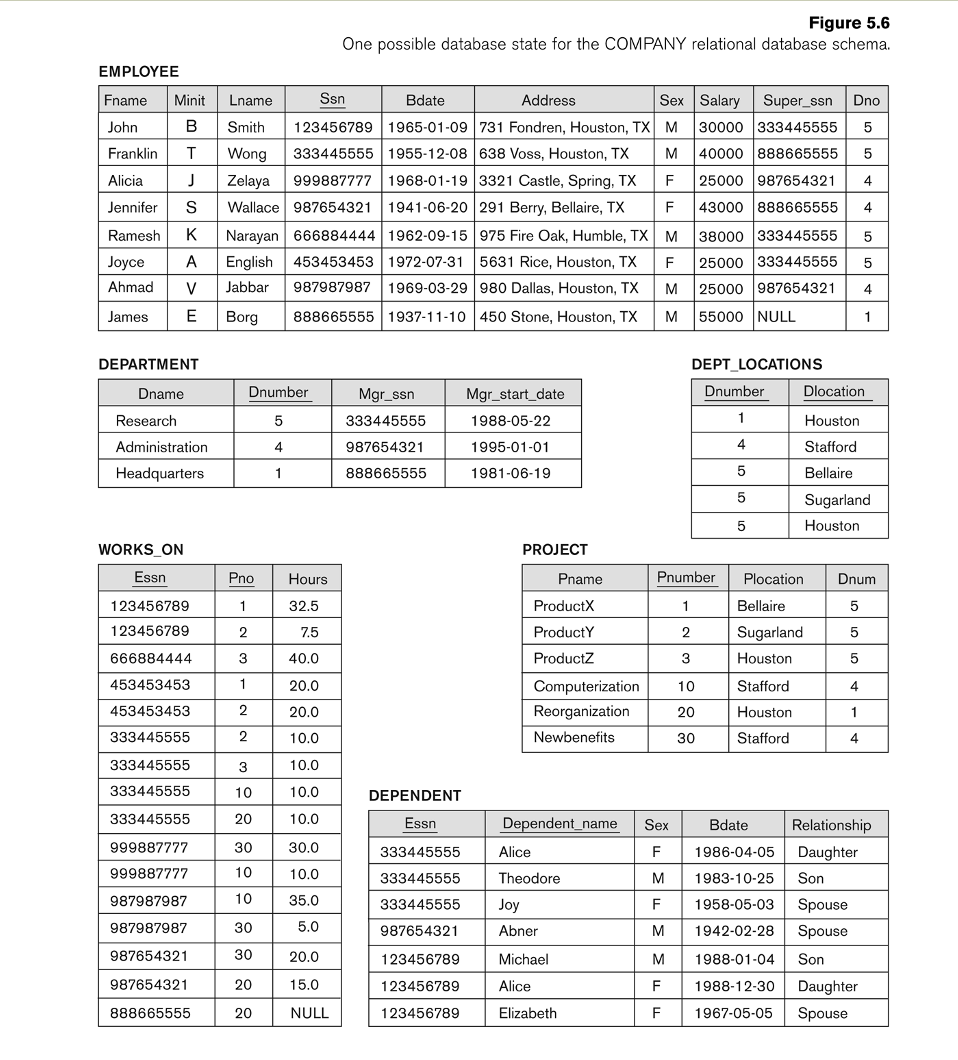 Solved 4.2 Find the first name, middle initial and last name | Chegg.com