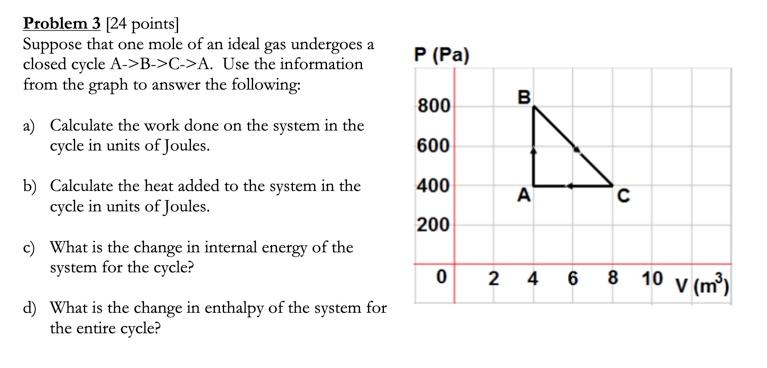 Solved Problem 3 [24 points] Suppose that one mole of an | Chegg.com