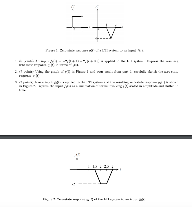 Solved Figure 1: Zero-state response y(t) of a LTI system to | Chegg.com