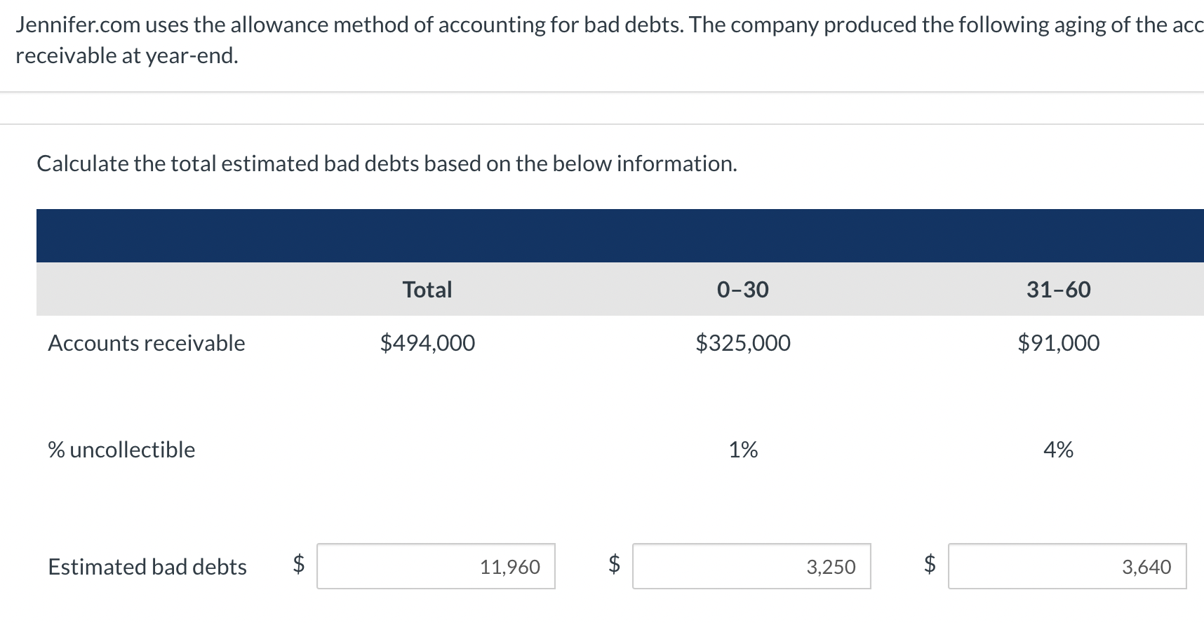 Solved Jennifer.com uses the allowance method of accounting | Chegg.com