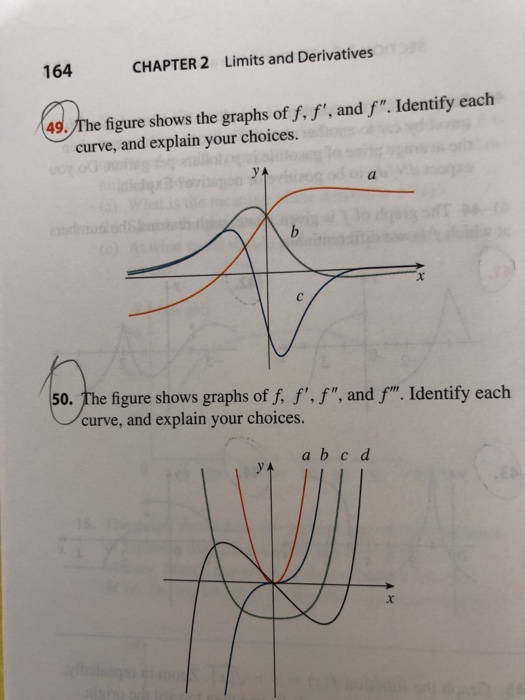 Solved 164 CHAPTER 2 Limits and Derivatives 49. The figure | Chegg.com Solved 164 CHAPTER 2 Limits and Derivatives 49. The figure | Chegg.com