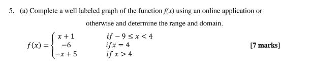 Solved (a) Complete a well labeled graph of the function | Chegg.com