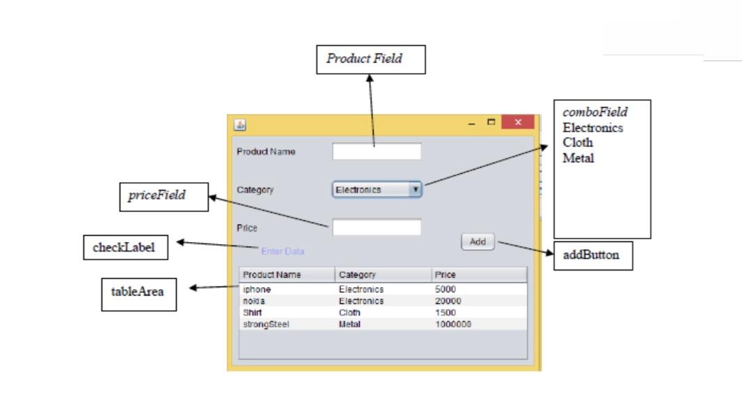 Solved Consider the above diagram and write the code in Java | Chegg.com