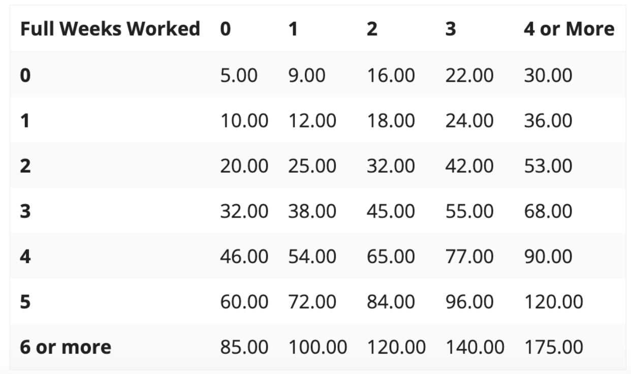 Solved Morgan’s Department Store distributes bonuses to its | Chegg.com