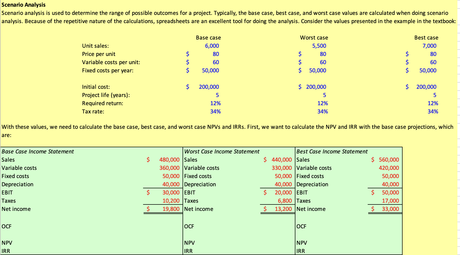Solved Scenario Analysis Scenario analysis is used to | Chegg.com