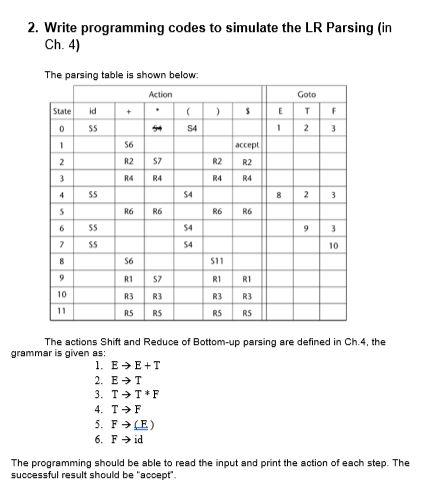 Show a complete parse, including the parse stack | Chegg.com
