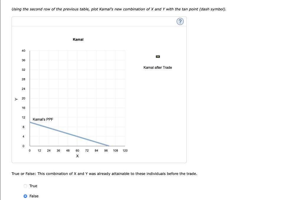 Solved 6. Working with Numbers and Graphs Q9 The following | Chegg.com