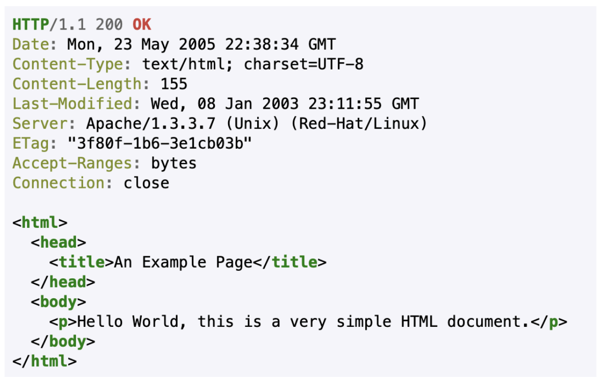 Solved -Fully explain the following HTTP request and Http | Chegg.com