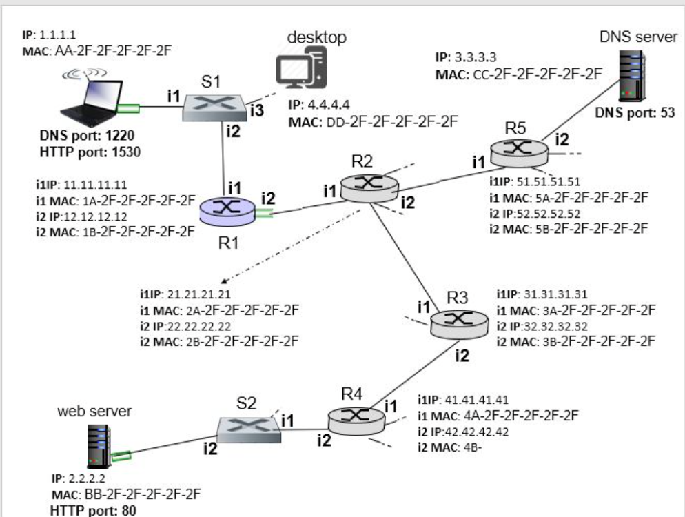 Solved Chapter 1: Review of packet-switching and | Chegg.com