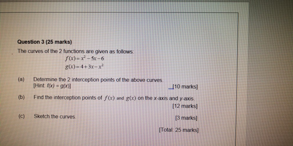 Solved Question 3 (25 marks) The curves of the 2 functions | Chegg.com