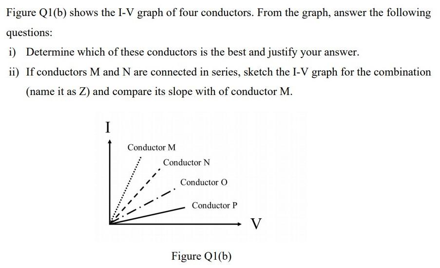 Solved Figure Q1(b) shows the I-V graph of four conductors. | Chegg.com