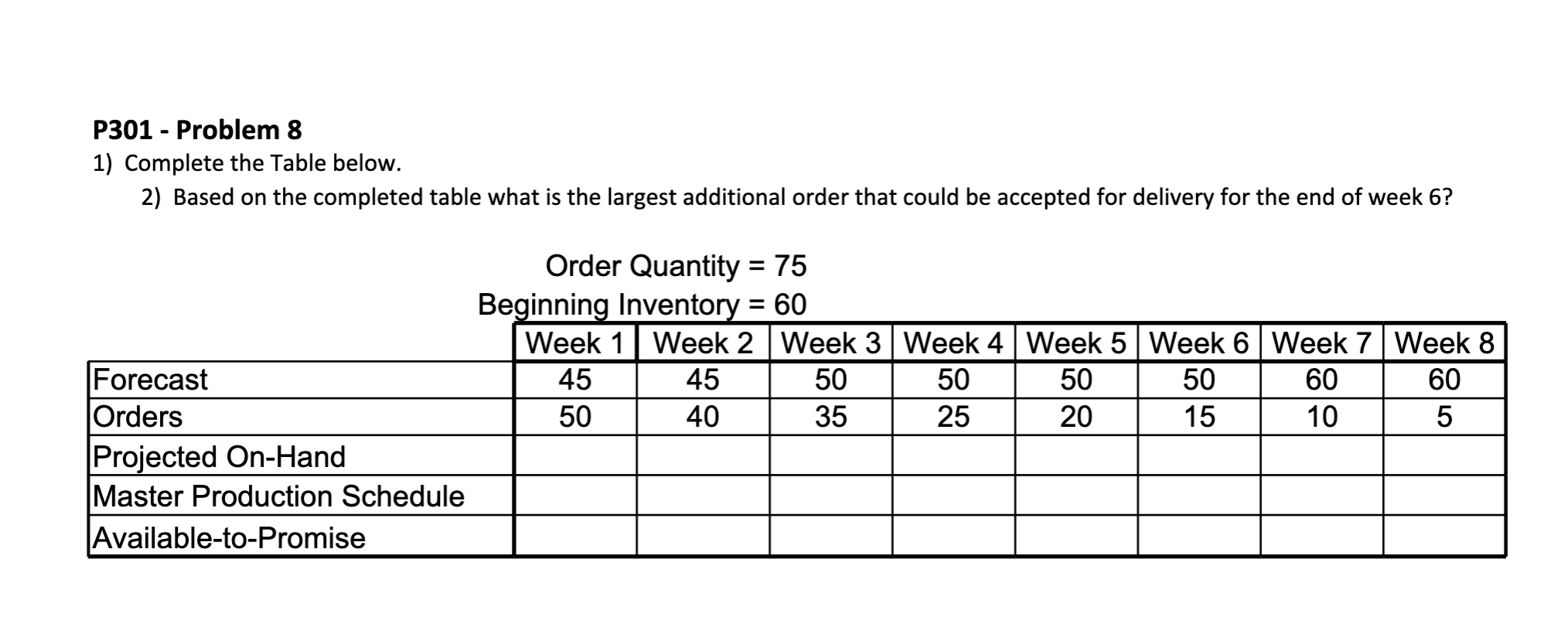 Solved P301 - Problem 8 1) Complete the Table below. 2) | Chegg.com