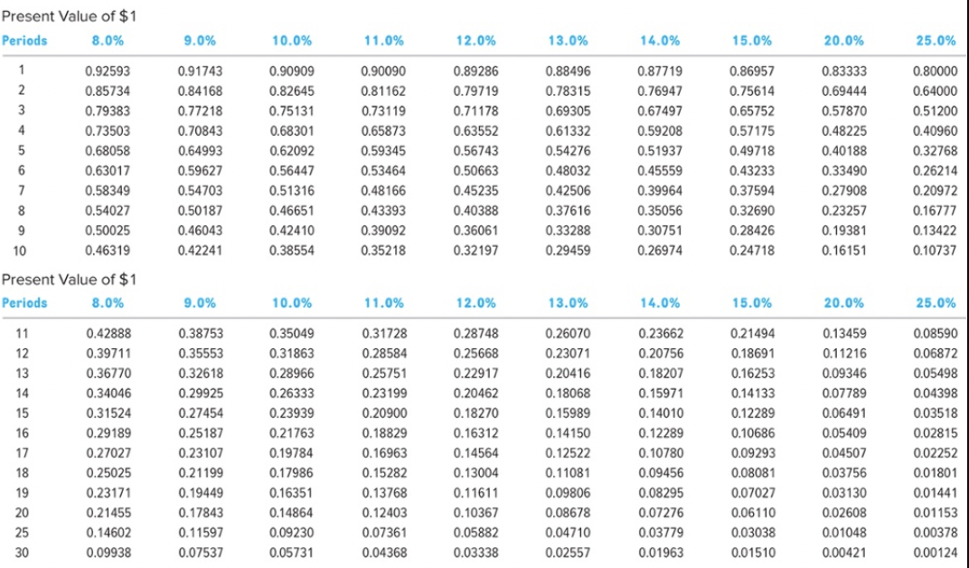 Solved Required information P10-15 (Algo) Computing Amounts | Chegg.com
