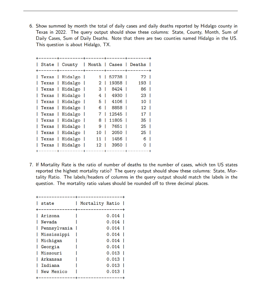 Solved 6. Show summed by month the total of daily cases and | Chegg.com
