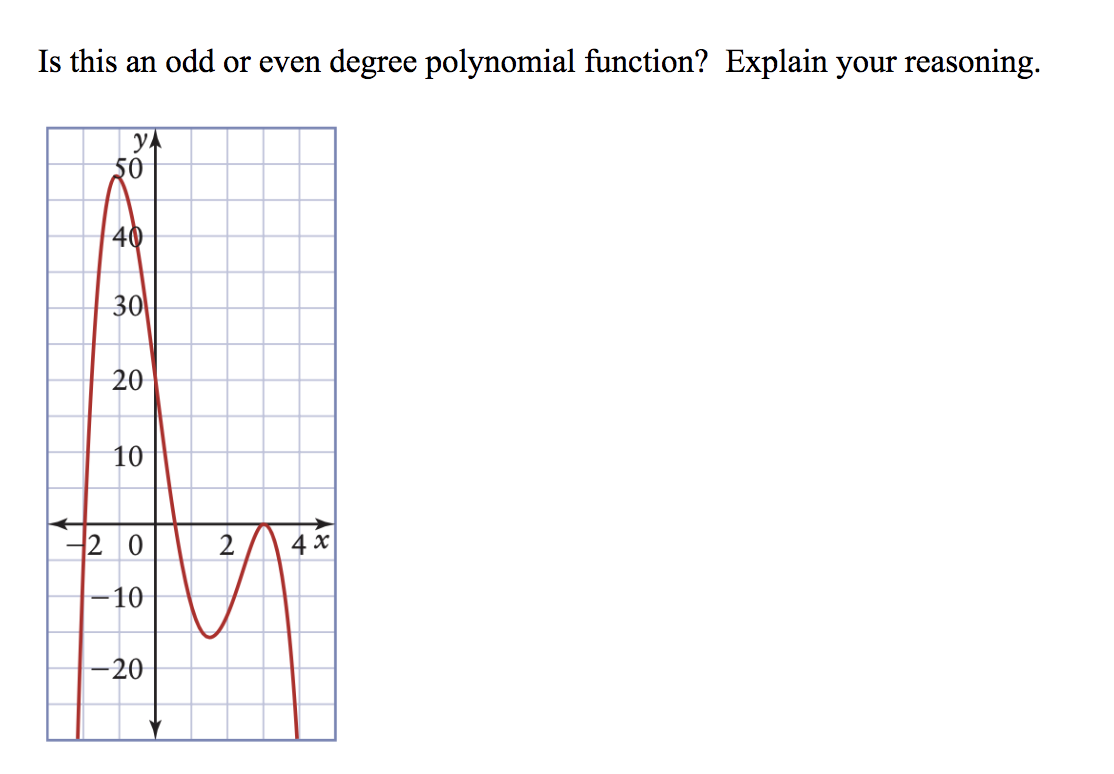 Solved Is this an odd or even degree polynomial function? | Chegg.com