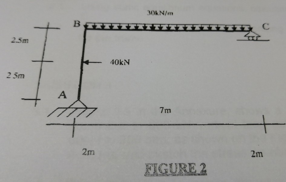 Solved QUESTION 2 The statically determinate frame shown as | Chegg.com