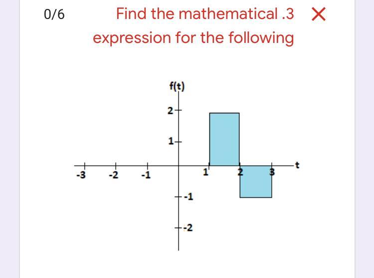 Solved 0/6 Find the mathematical.3 X expression for the | Chegg.com