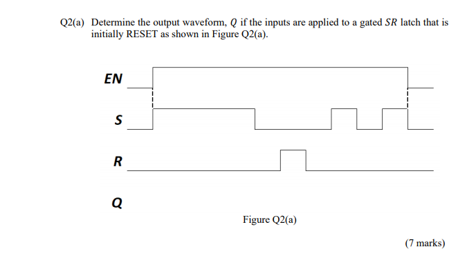 Solved Q2(a) Determine the output waveform, Q if the inputs | Chegg.com
