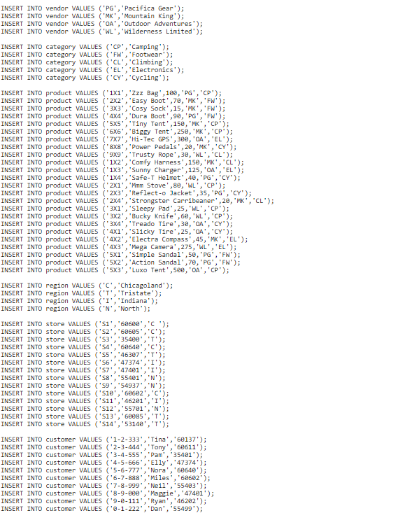 Solved Use ZagiMore Database List customer name, | Chegg.com