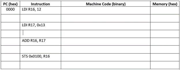 Solved On ATMEGA328 encode from assembly to machine code | Chegg.com