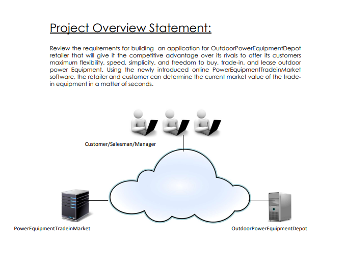 Solved Project Overview Statement: Review the requirements | Chegg.com