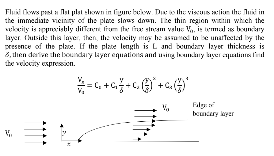 Solved Fluid flows past a flat plat shown in figure below. | Chegg.com