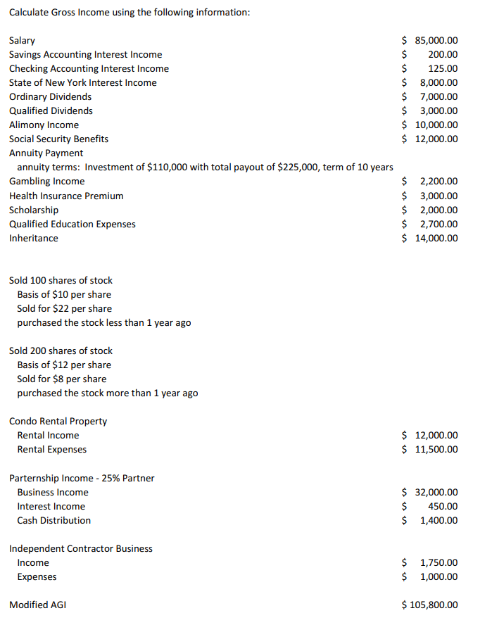Solved Calculate Gross Income using the following | Chegg.com